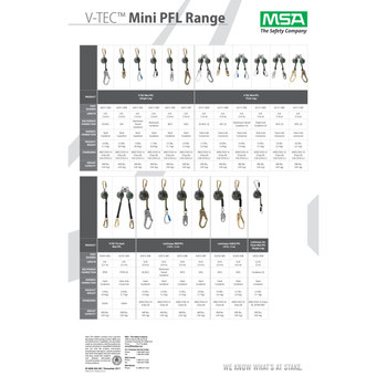 MSA SERIE V Protector anticaída 63041-00ACA, 6 pies, Transparente ...